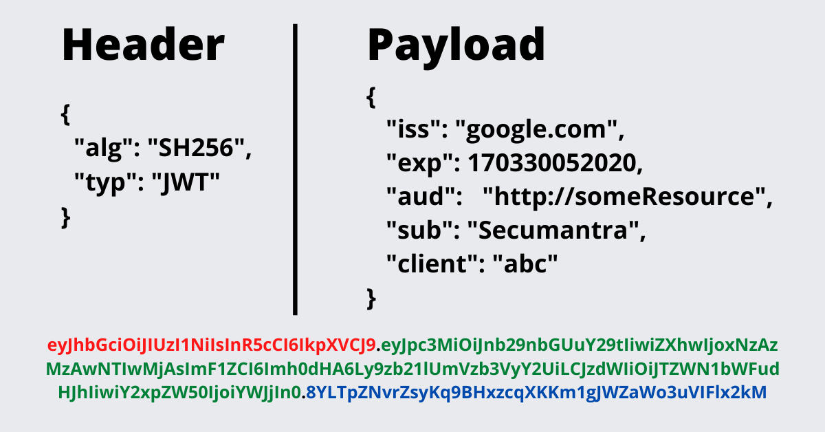 JWT - Everything you need to know! - App Security Mantra