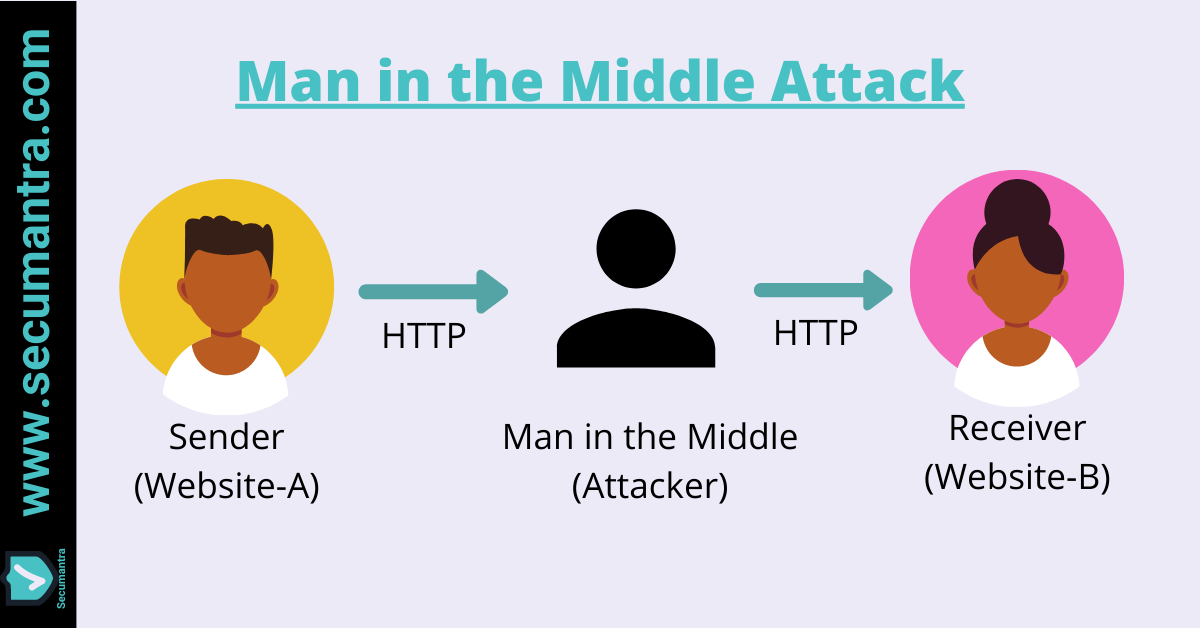 HTTPS - Everything You Need To Know! - App Security Mantra