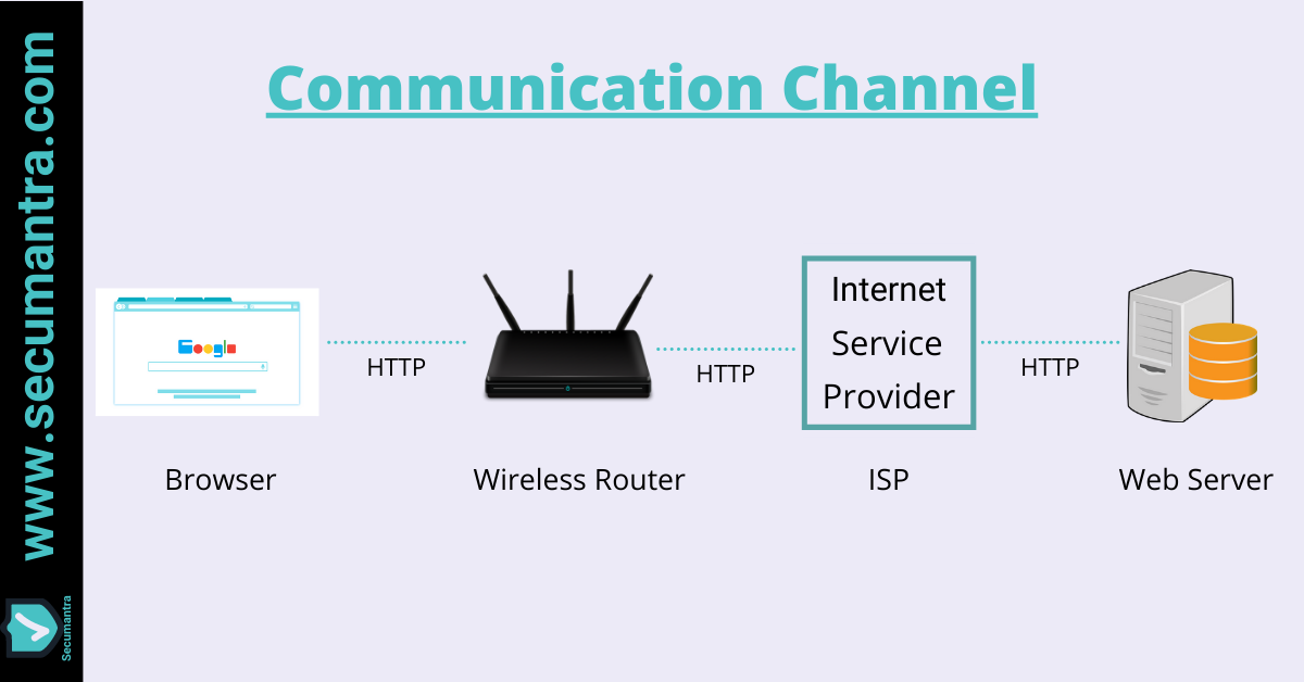 HTTPS - Everything You Need To Know! - App Security Mantra