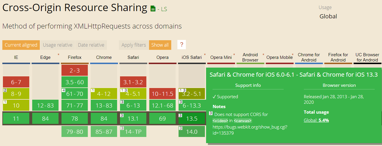 Cross Origin Resource Sharing Cors App Security Mantra