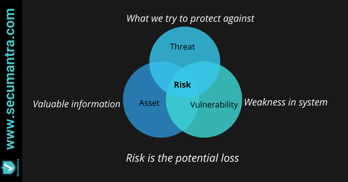 10 App Security Terms You Should Know - Secumantra