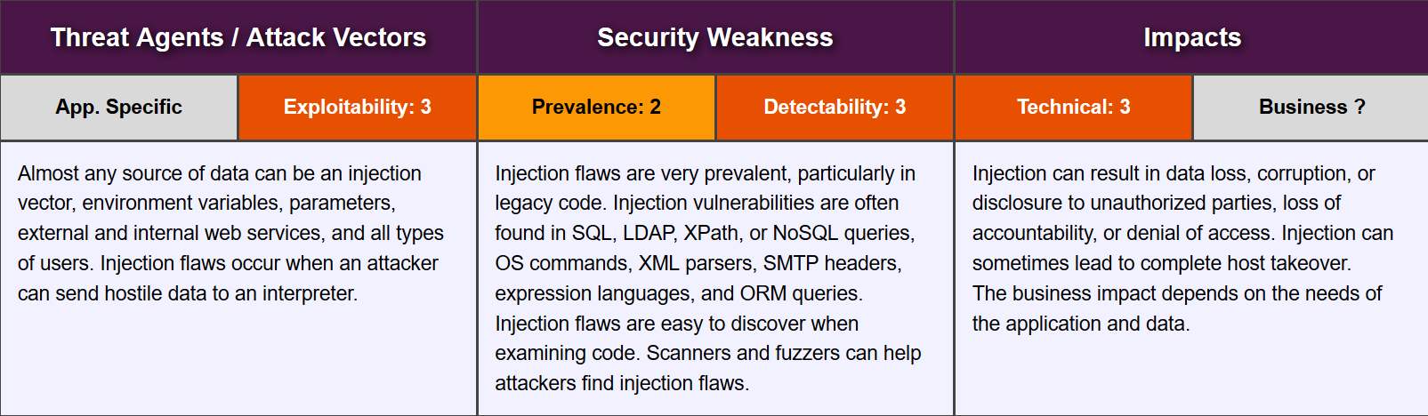 What is a SQL Injection Risk? - App Security Mantra
